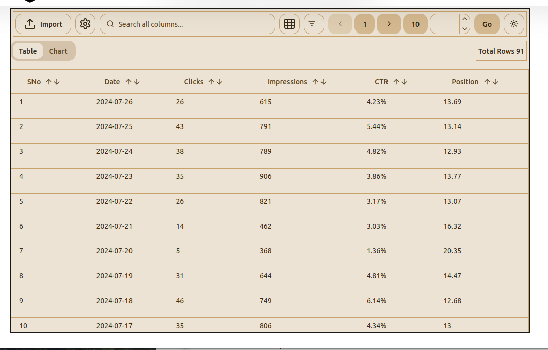 CSV Viewer with charts · Newbeelearn